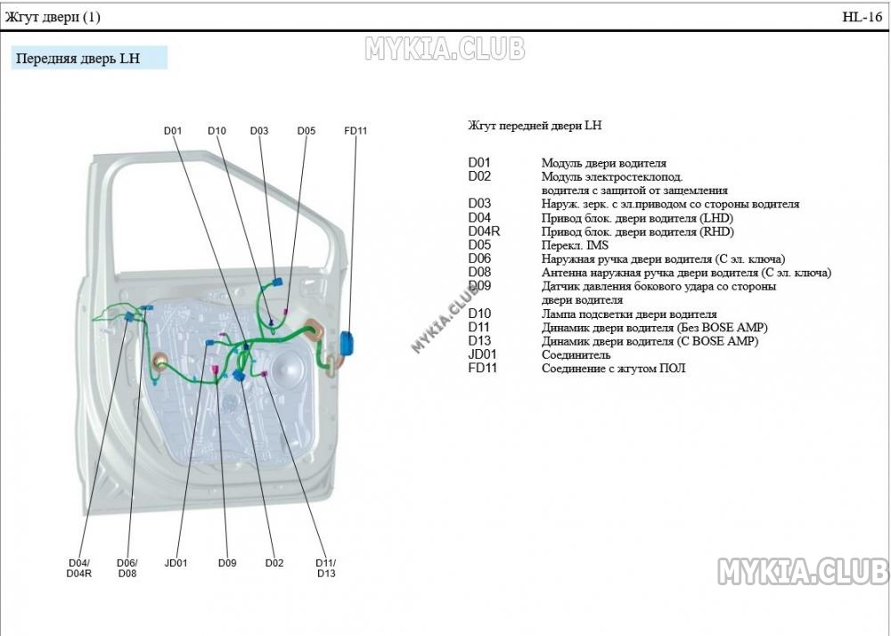 [Киа Карнивал 4 KA4] схема проводки (жгутов) - Электрика и Аудио Kia Carnival - Киа Форум