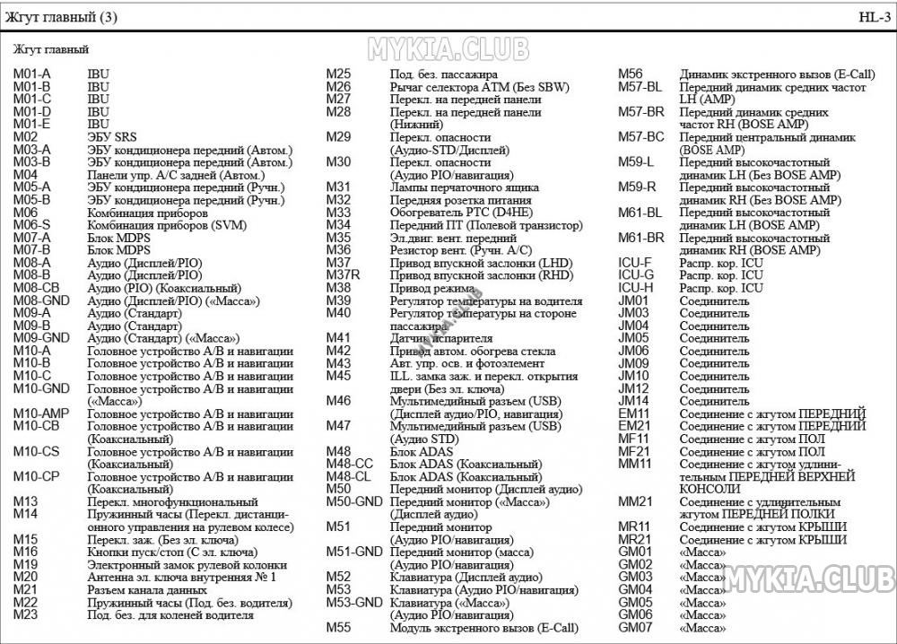[Киа Карнивал 4 KA4] схема проводки (жгутов) - Электрика и Аудио Kia Carnival - Киа Форум