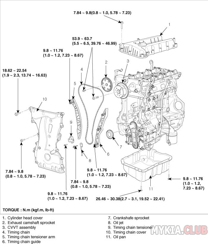 [Киа Каренс 2 UN] ГРМ - номера и метки - Двигатель и КПП Kia Carens ...